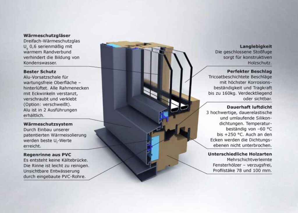Holz-Alu Fenster - Profil Classic - Silber Fensterbau GmbH ...